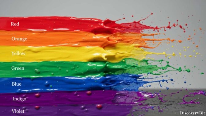 Ultimate Guide To Rainbow Colors: Order, Science, History, And More ...